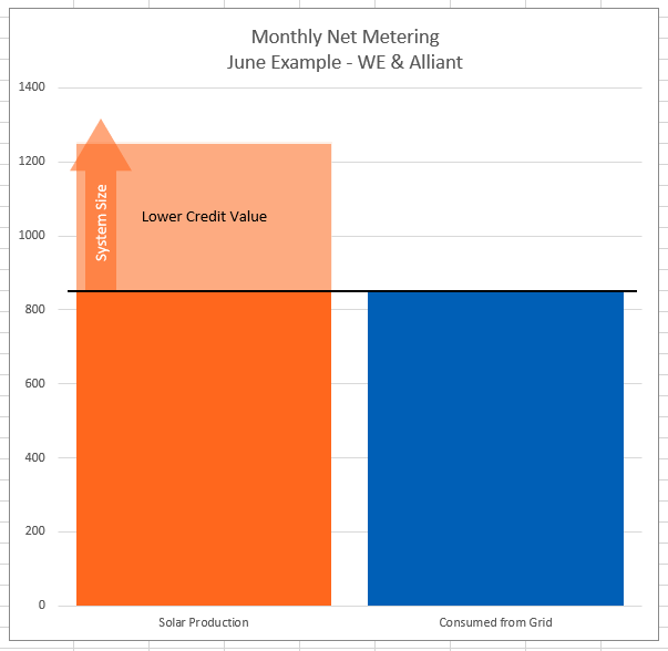 Net Metering Explained – Arch – The Energy Experts