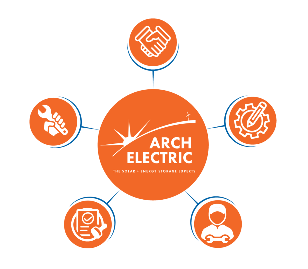 About Arch - Arch - The Energy Experts